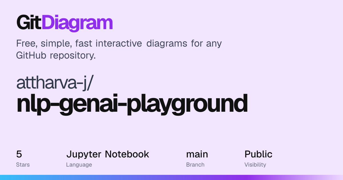 attharva-j/nlp-genai-playground Diagram | GitDiagram