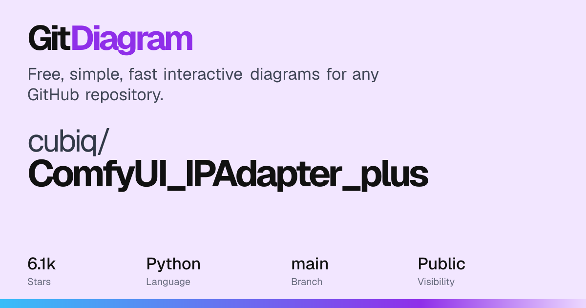 cubiq/ComfyUI_IPAdapter_plus Diagram | GitDiagram