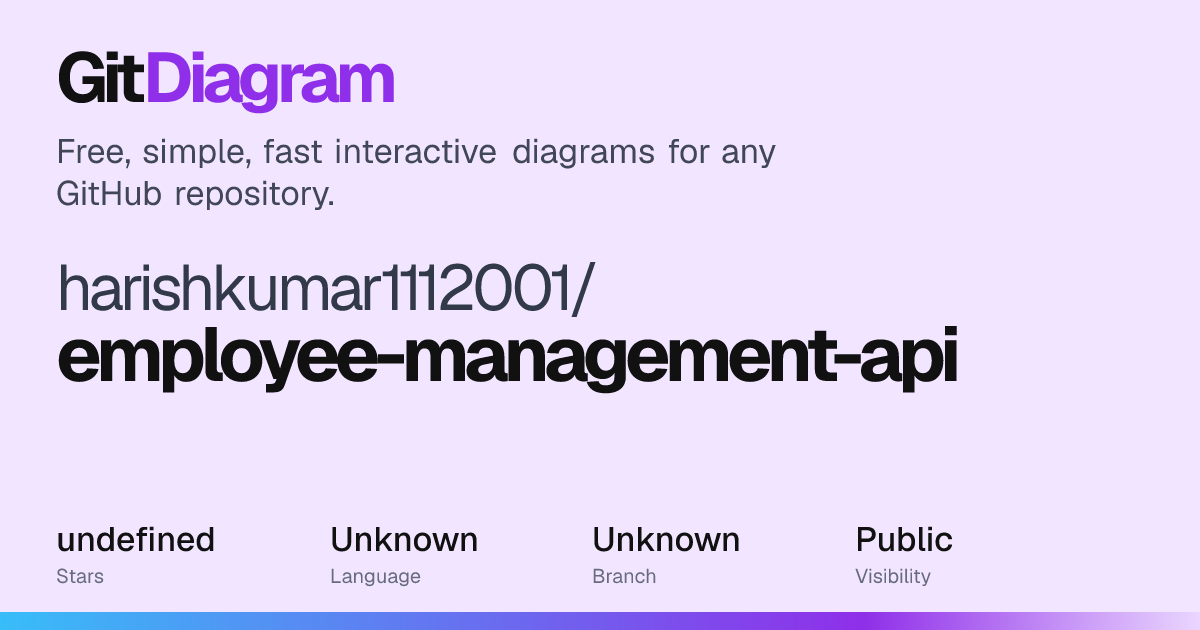 harishkumar1112001/employee-management-api Diagram | GitDiagram