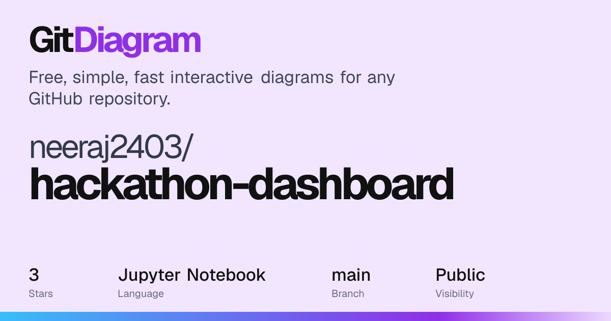 neeraj2403/hackathon-dashboard Diagram | GitDiagram