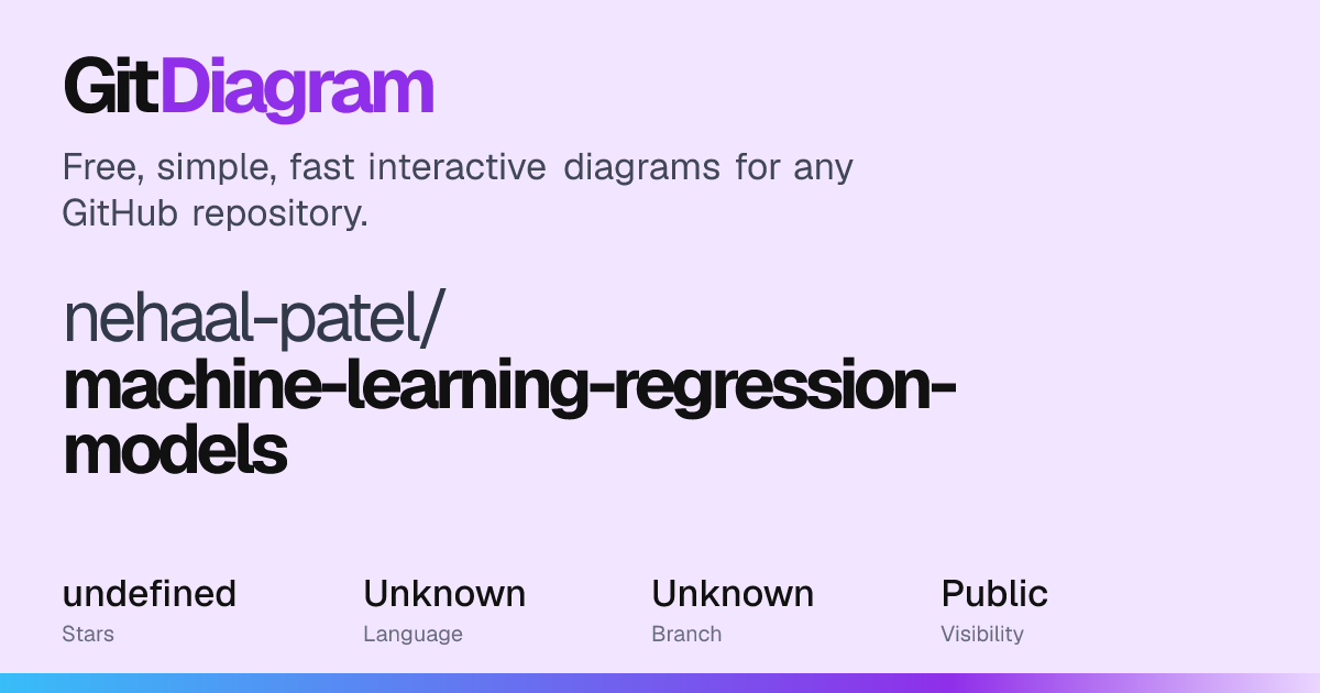 nehaal-patel/machine-learning-regression-models Diagram | GitDiagram