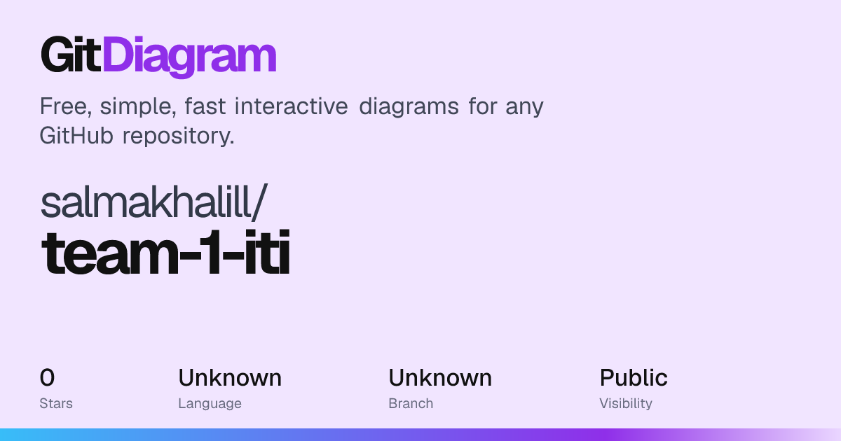 salmakhalill/team-1-iti architecture diagram: how it works