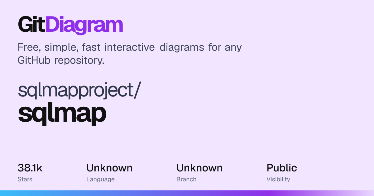 sqlmapproject/sqlmap Diagram | GitDiagram