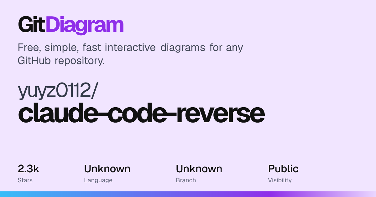 yuyz0112/claude-code-reverse Diagram | GitDiagram